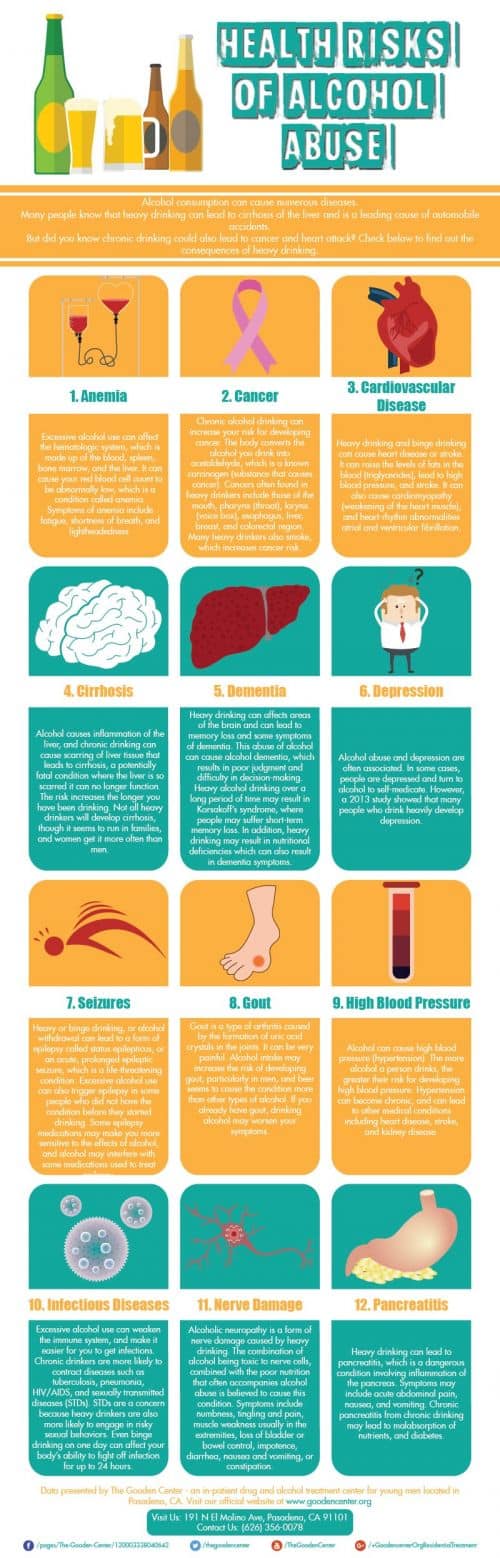 Health Risks of Alcohol Abuse [Infographic] – The Gooden Center
