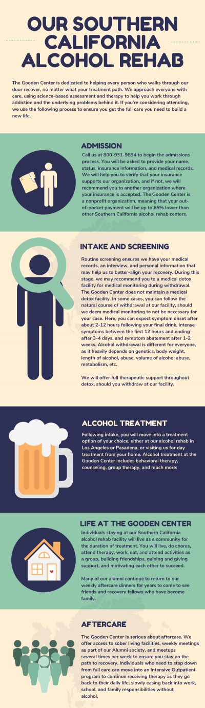 Los Angeles Alcohol Rehab – The Gooden Center