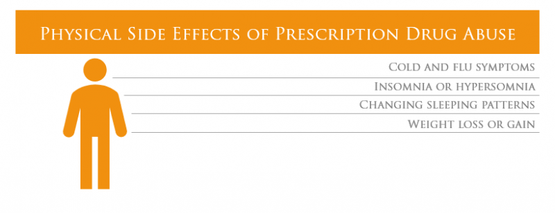Prescription Drug Addiction – The Gooden Center