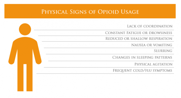 Opioid Addiction – The Gooden Center