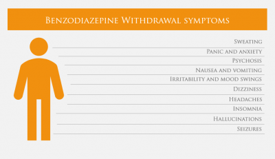 Benzodiazepine Addiction – The Gooden Center