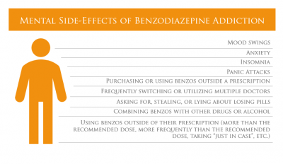Benzodiazepine Addiction – The Gooden Center