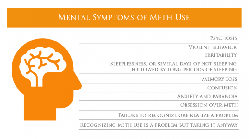 Methamphetamine Addiction – The Gooden Center