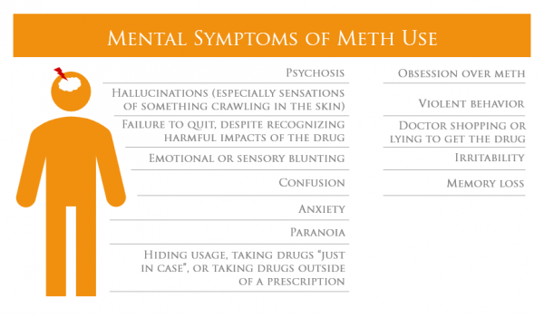 Amphetamine Addiction The Gooden Center