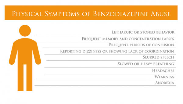 Benzodiazepine Addiction – The Gooden Center