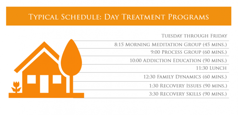 Pasadena Low Cost Drug Rehab Day Programs | The GoodenCenter